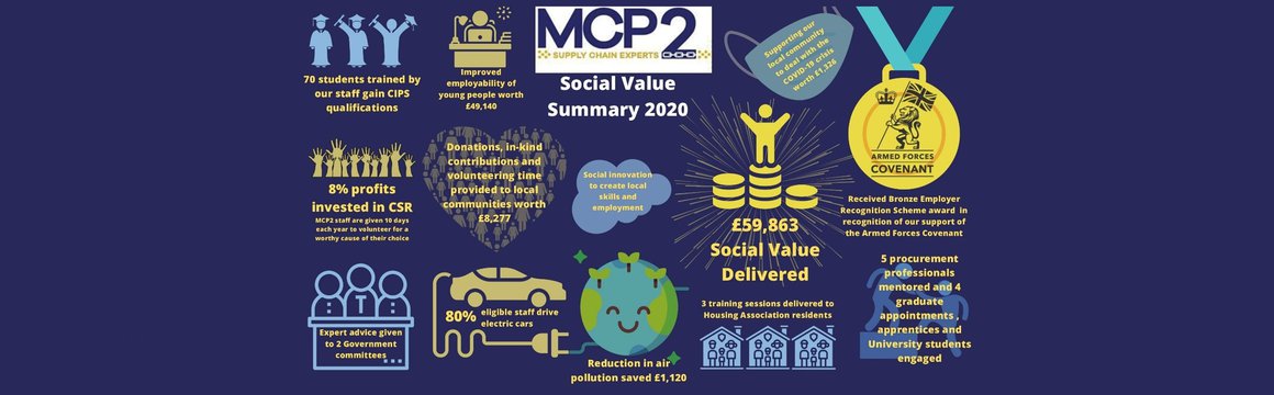 Portfolio News: 4CP subsidiary, MCP2 finalist in National Social Value ...